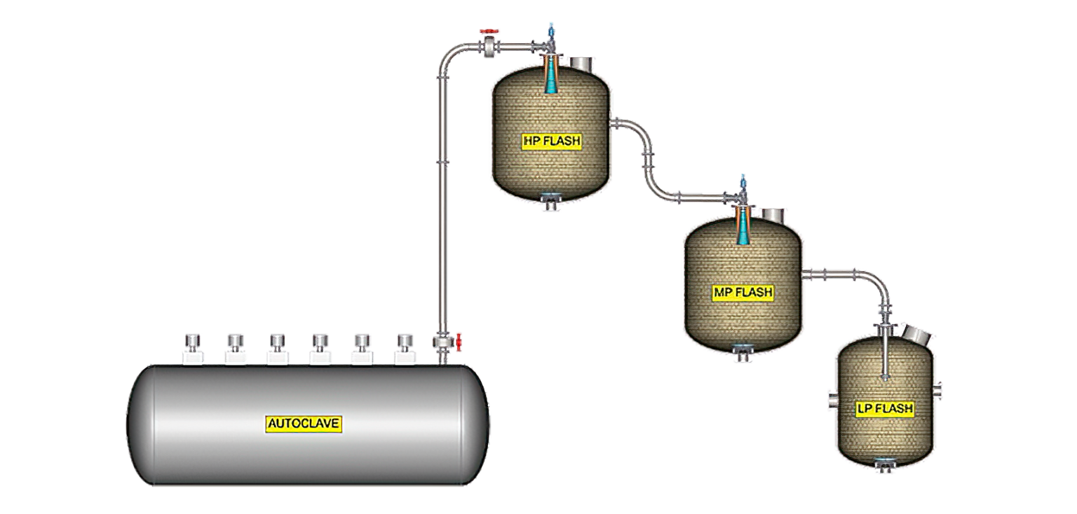 High Pressure Acid Leach – Caldera Engineering