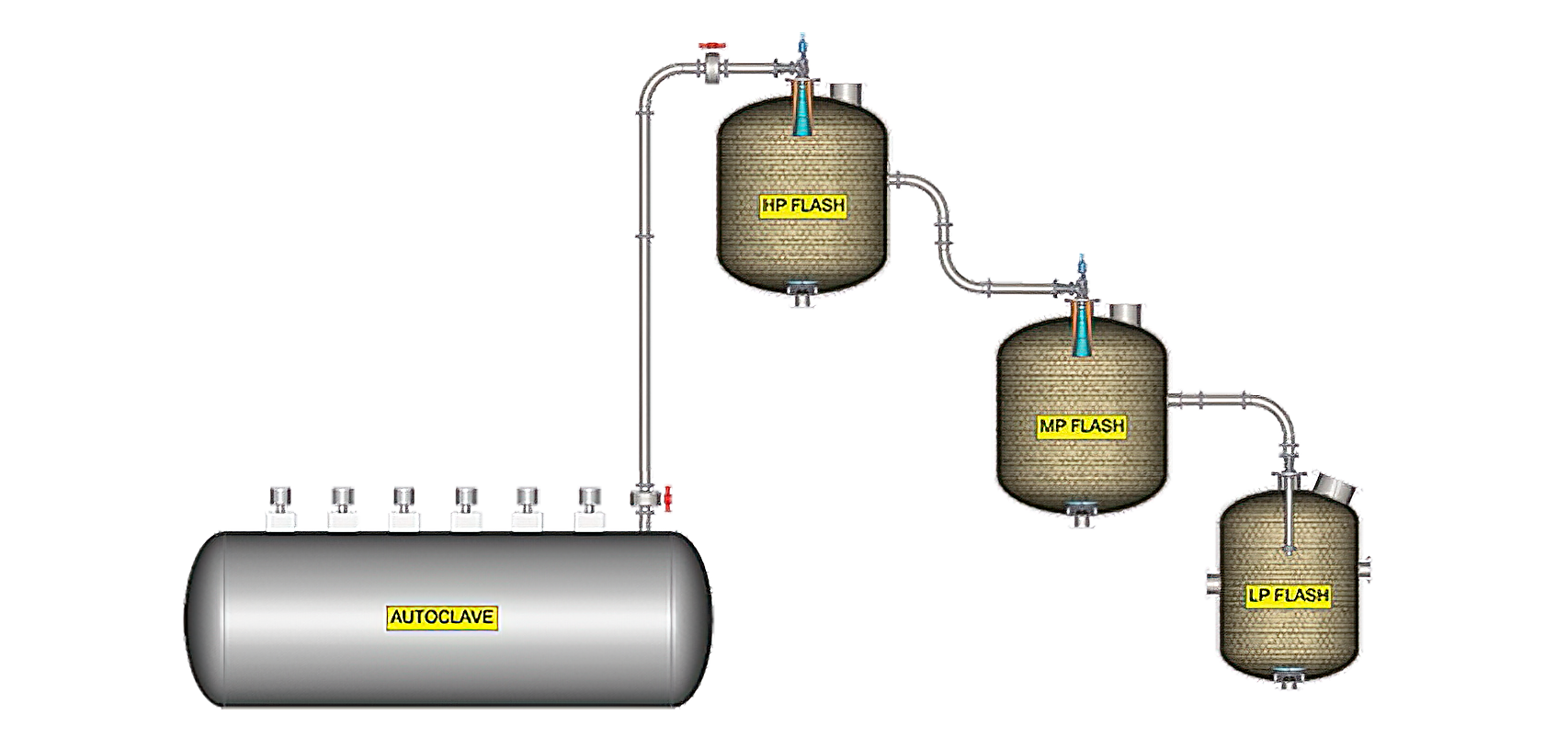 High Pressure Acid Leach – Caldera Engineering
