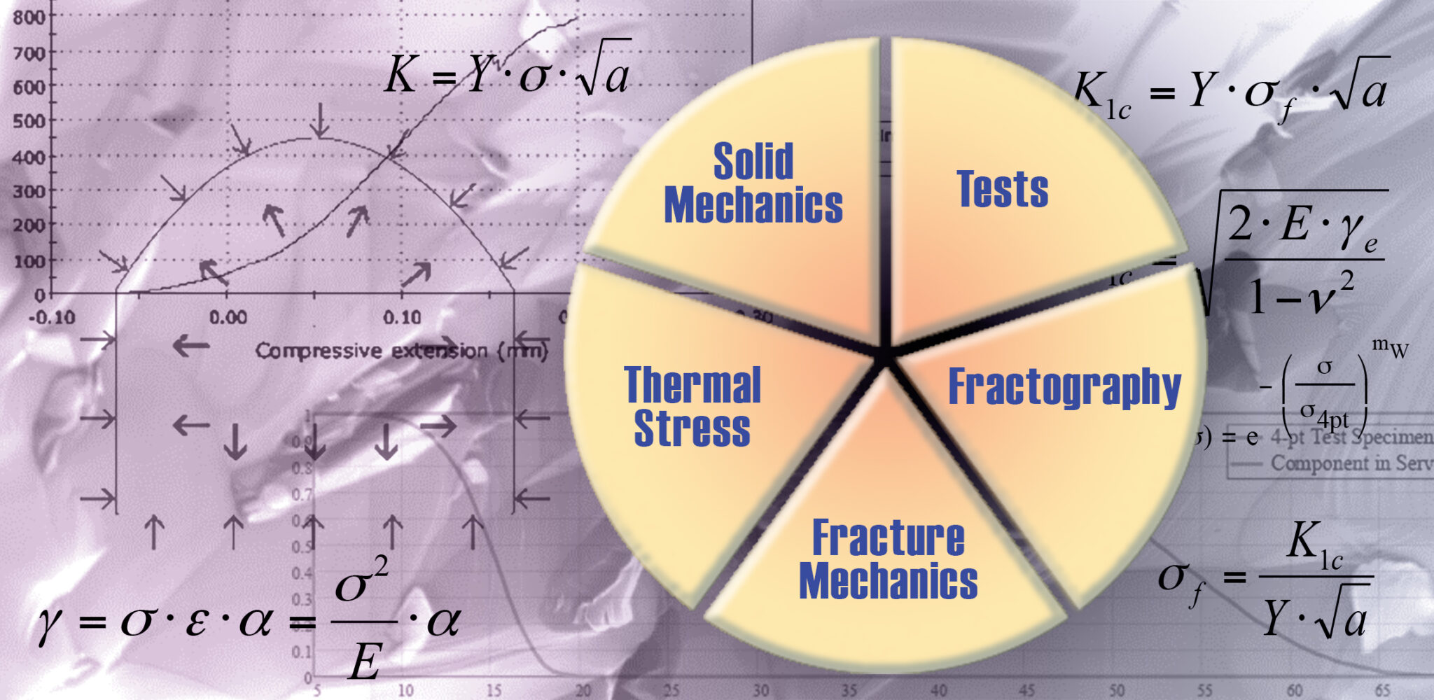 Understanding Ceramic Properties – Caldera Engineering