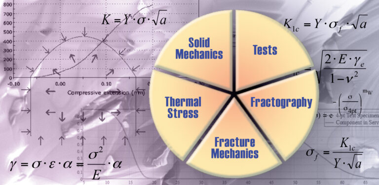 Understanding Ceramic Properties – Caldera Engineering