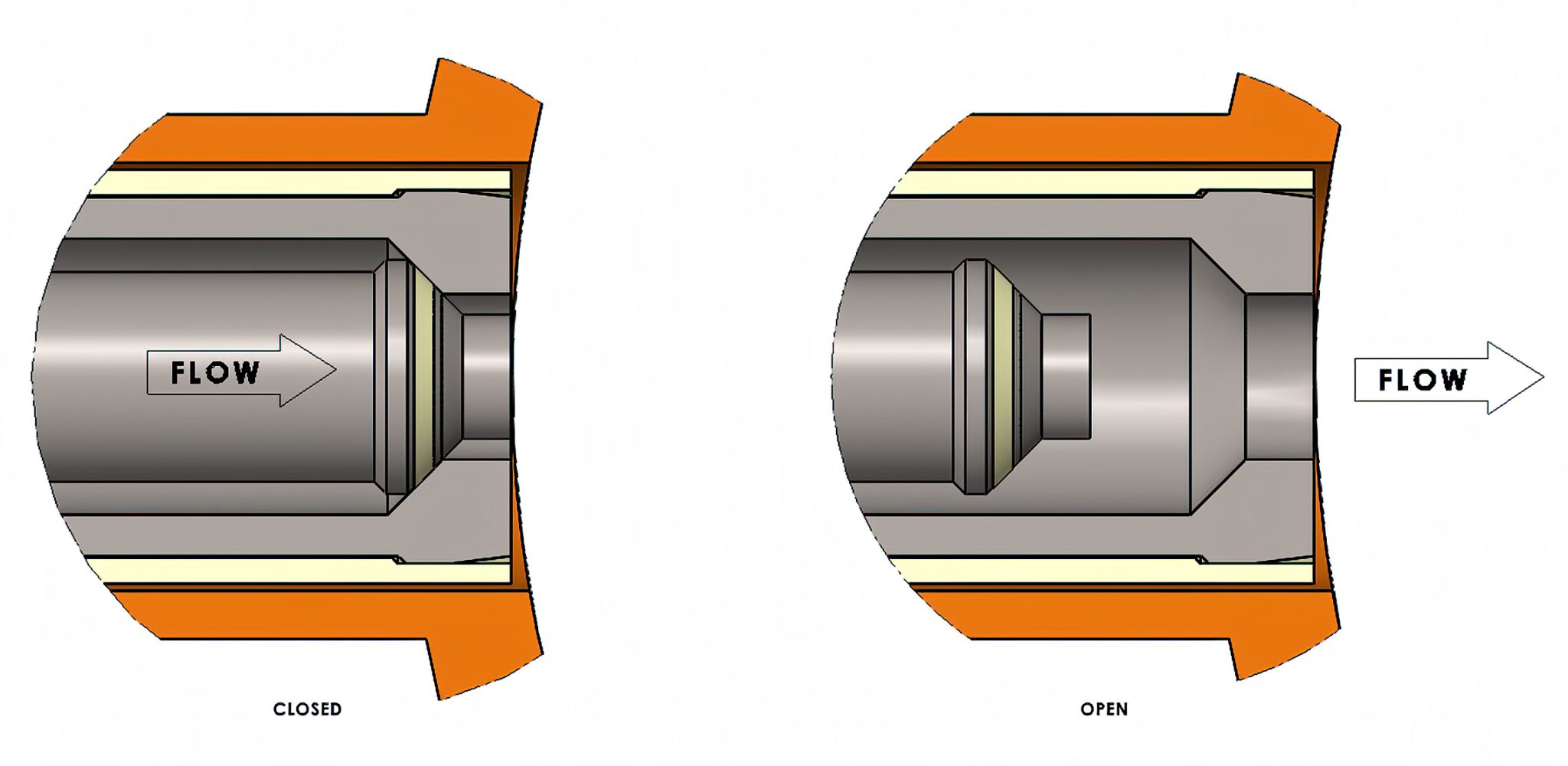 Ram-Style Valves – Caldera Engineering